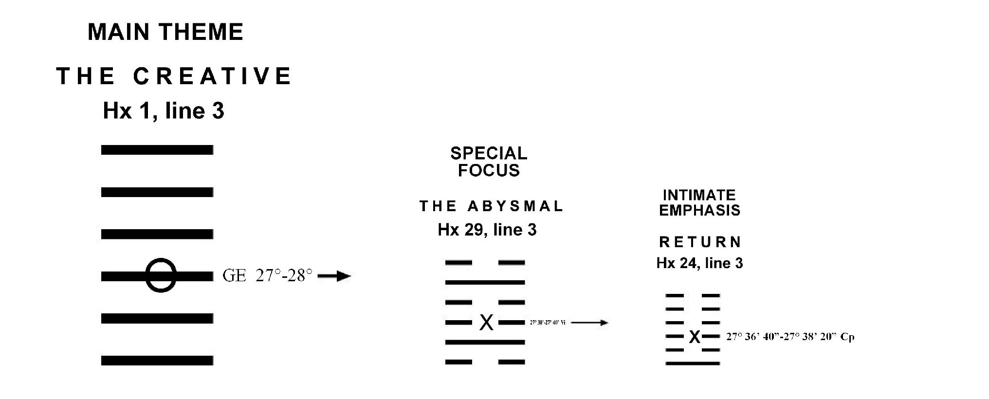 I Ching Study Guide printout for Carl Jung | Astrology – I Ching