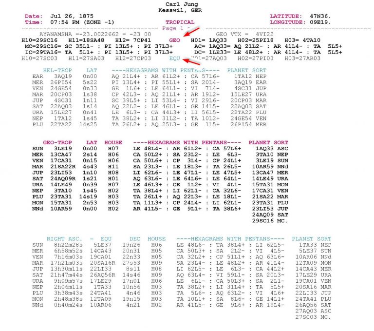 I Ching Study Guide printout for Carl Jung - Astrology - I Ching