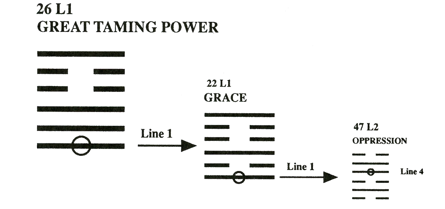 Jagger’s Moon | Astrology – I Ching